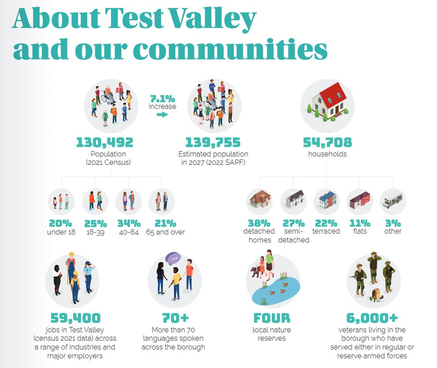 Corporate Plan 2023-2027 | Test Valley Borough Council