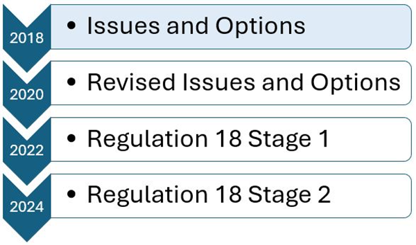 Draft Local Plan 2042 | Test Valley Borough Council